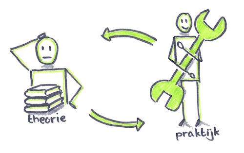 Werkvormen voor Kennistrainingen | Maak je kennistraining leerzamer!