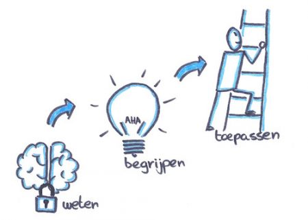 Werkvormen voor Kennistrainingen | Maak je kennistraining leerzamer!