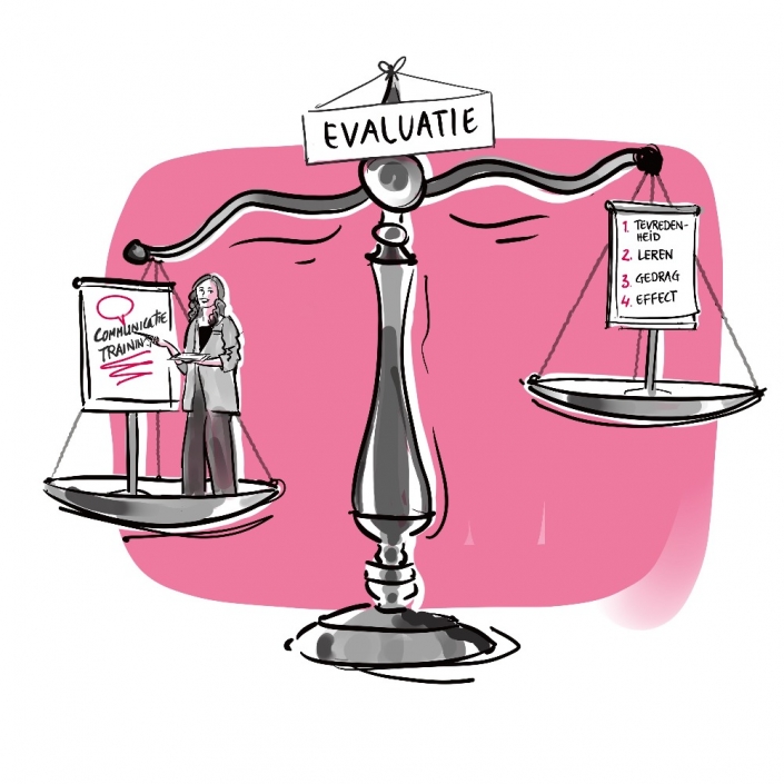 Evalueren van trainingen: het kan ook anders! Bridge2learn